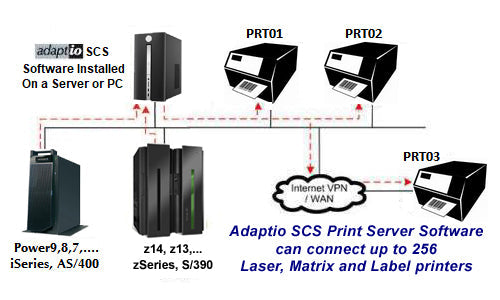 Adaptio SCS Print Server Software for iSeries AS/400 and zSeries S/390 - Twin Data Corporation ...